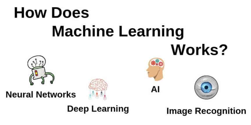 How does Machine Learning work? And how to Learn it – HowToCreateApps