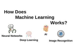 How does Machine Learning work? And how to Learn it – HowToCreateApps