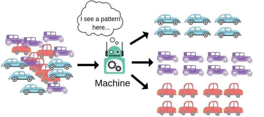 How does Machine Learning work? And how to Learn it – HowToCreateApps