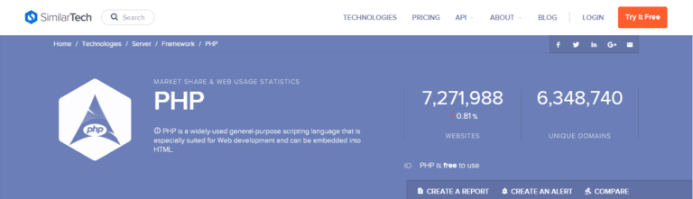 Is Php Outdated In 2019 How To Create Apps