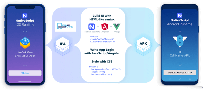 Can JavaScript be used to Make Mobile Apps? A Simple Guide – How to ...