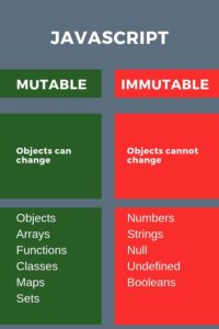 Mutable and Immutable Types in JavaScript (With Examples) – How to Create Apps